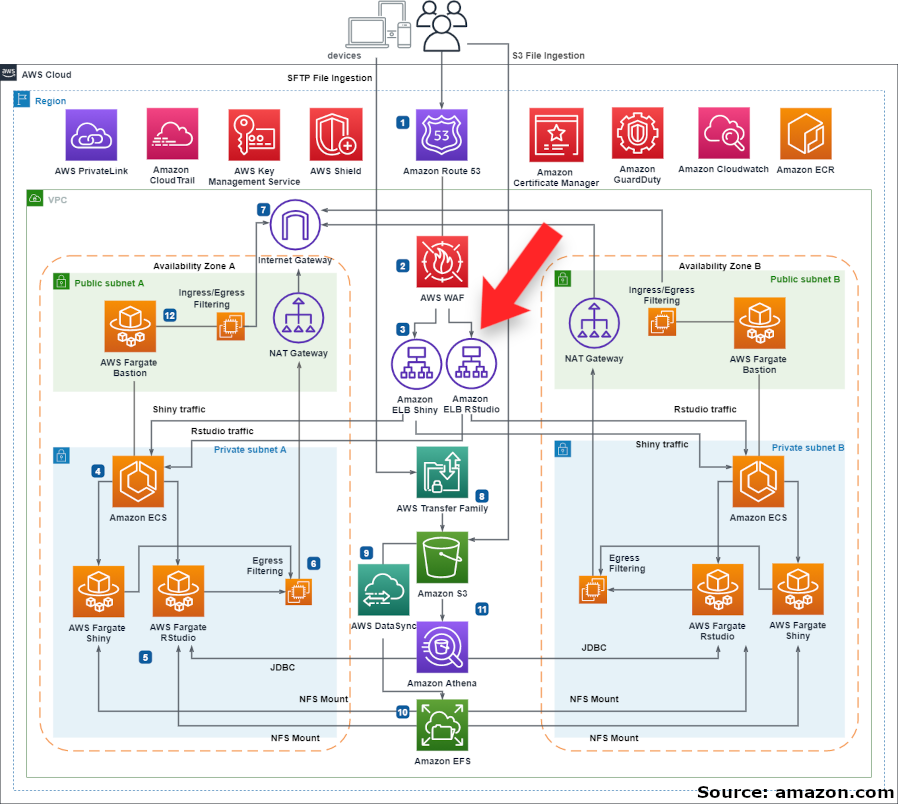 CraftDraw || Easy Infrastructure Diagrams Generated from Terraform Code